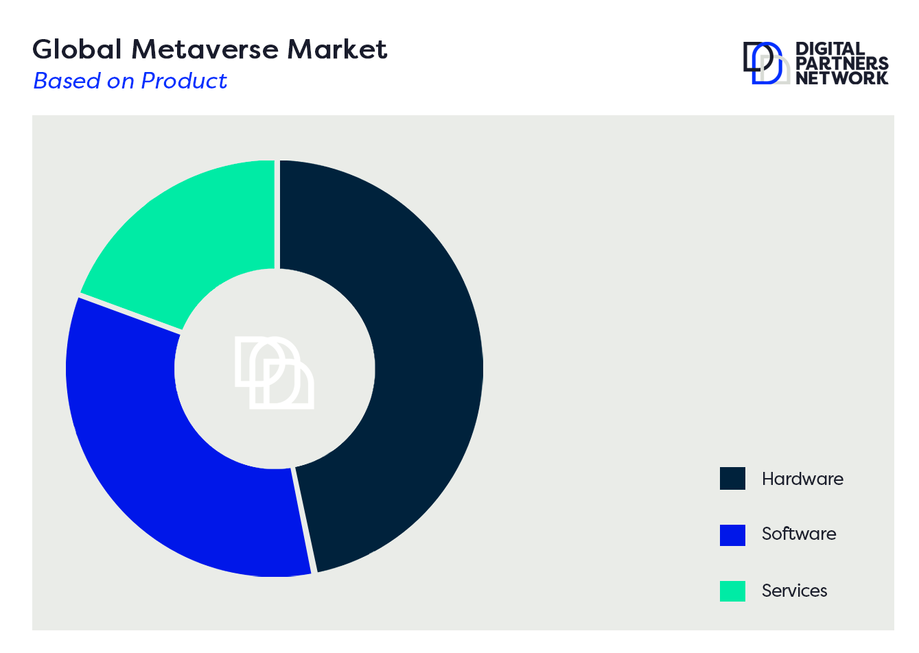 What is the Metaverse and what does it mean for the future? - DPN